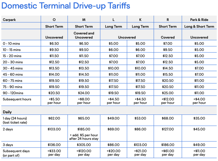 Cost of Parking Tariffs
