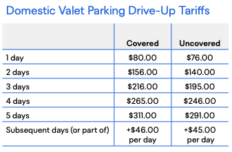 Cost of Parking Tariffs